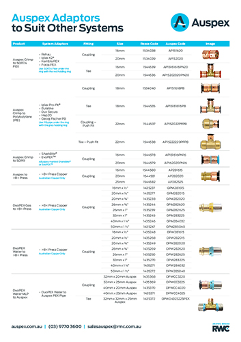 System Adaptors – Auspex