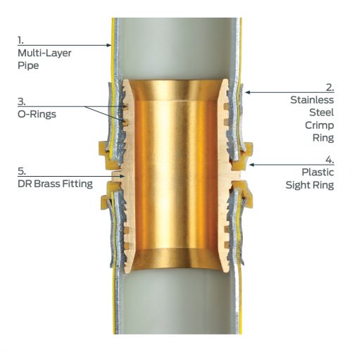 DuoPEX Gas Properties – Auspex