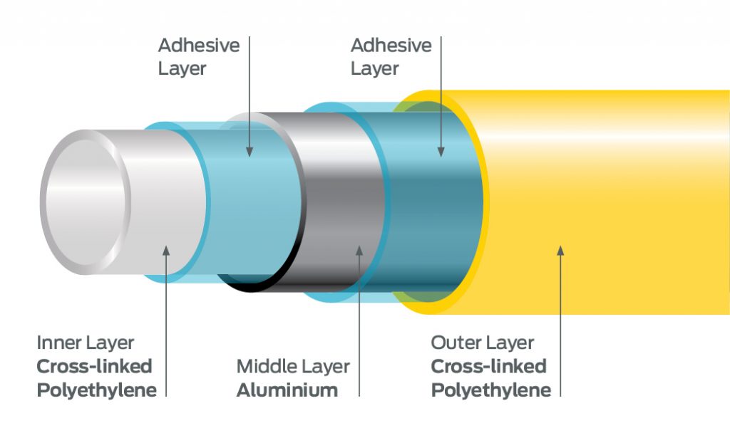 DuoPEX Gas Properties – Auspex