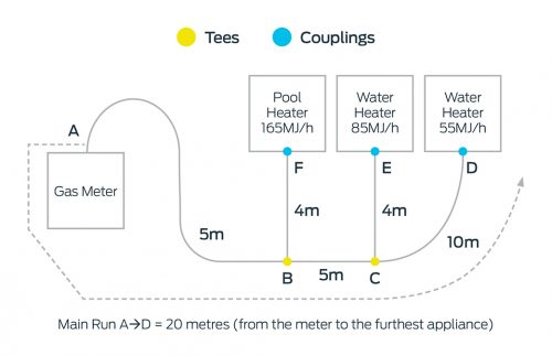Auspex Gas Sizing Tables – Auspex