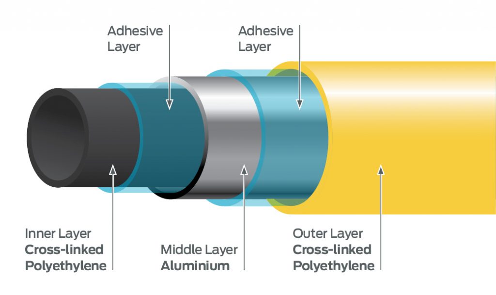 Auspex Gas Properties – Auspex