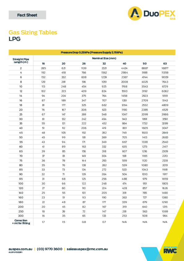 DuoPEX Gas Sizing Tables – Auspex